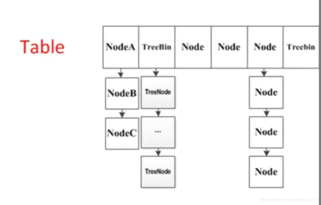 java基础总结(八十三)--ConcurrentHashMap_compute阻塞-CSDN博客