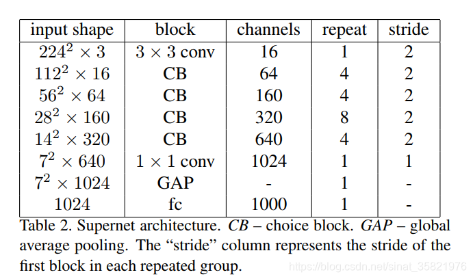 【论文解析】Single Path One-Shot Neural Architecture Search with Uniform Sampling-CSDN博客