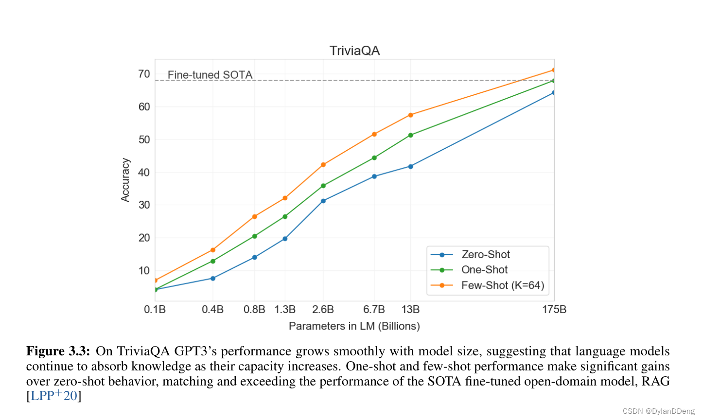 GPT-3《Language Models are Few-Shot Learners》-CSDN博客
