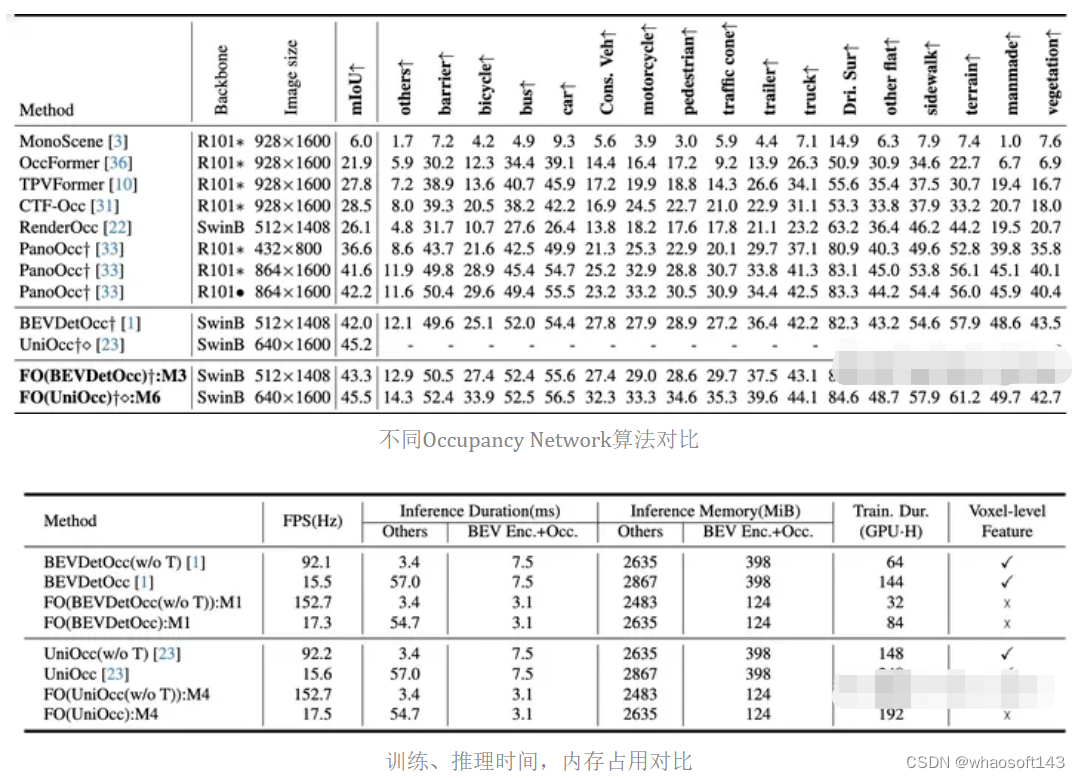 FlashOcc_flashocc: fast and memory-efficient occupancy pred-CSDN博客