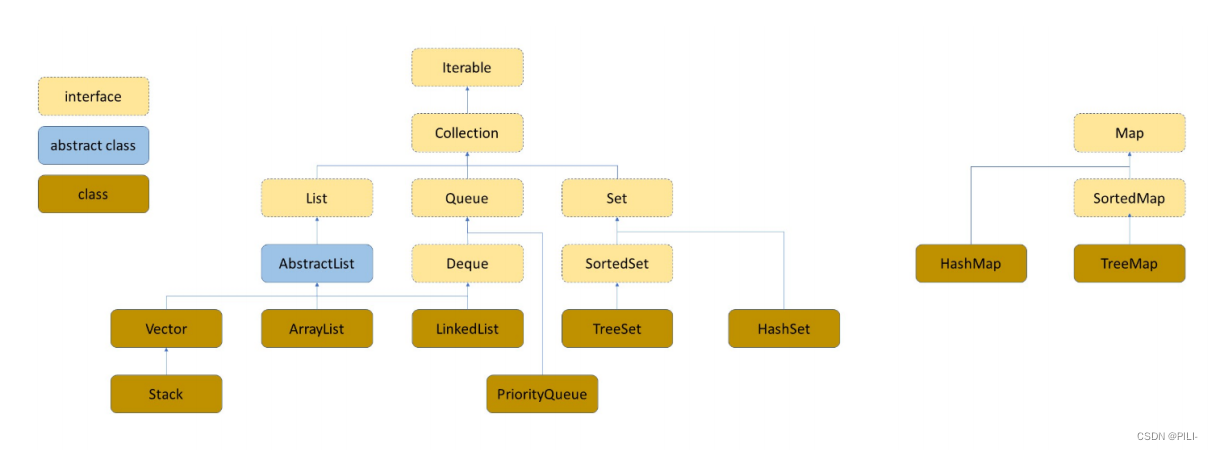 Map-Set【Java数据结构】（理论运用篇）_set