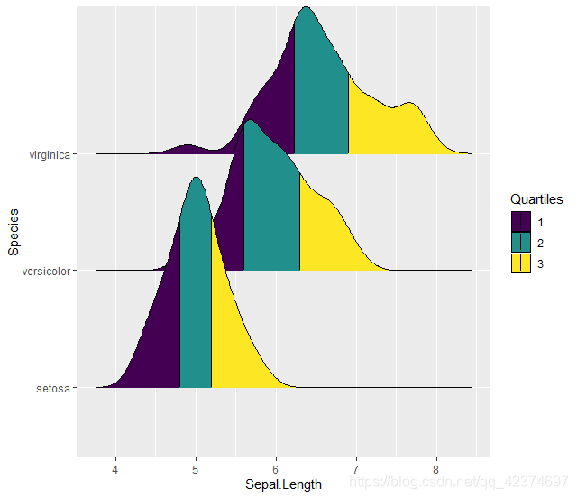 绘图杂记【3】Python / R语言 制作峰峦图_joypy.joyplot-CSDN博客