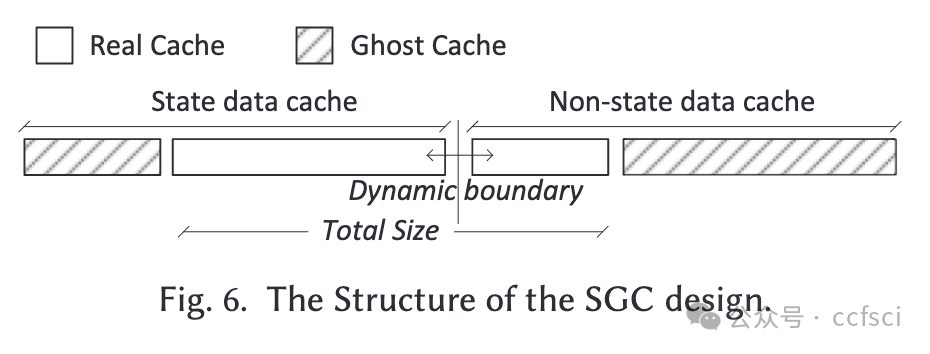 最新区块链论文速读--CCF A会议 SIGMOD 2024 共2篇 附pdf下载_letus: a log-structured efficient trusted universa-CSDN博客