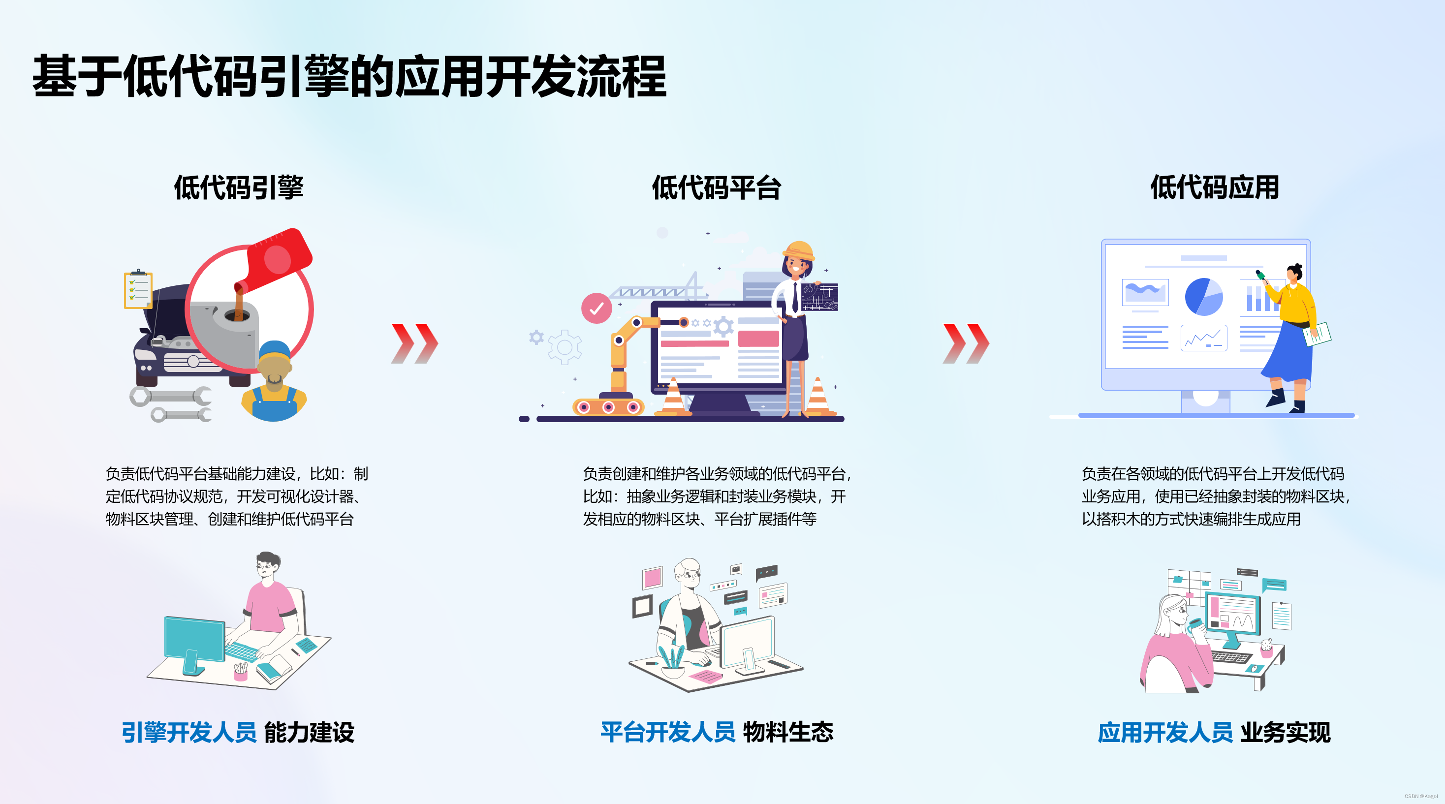 低代码引擎 TinyEngine 正式发布！_华为的tiny-engine投入使用了吗-CSDN博客