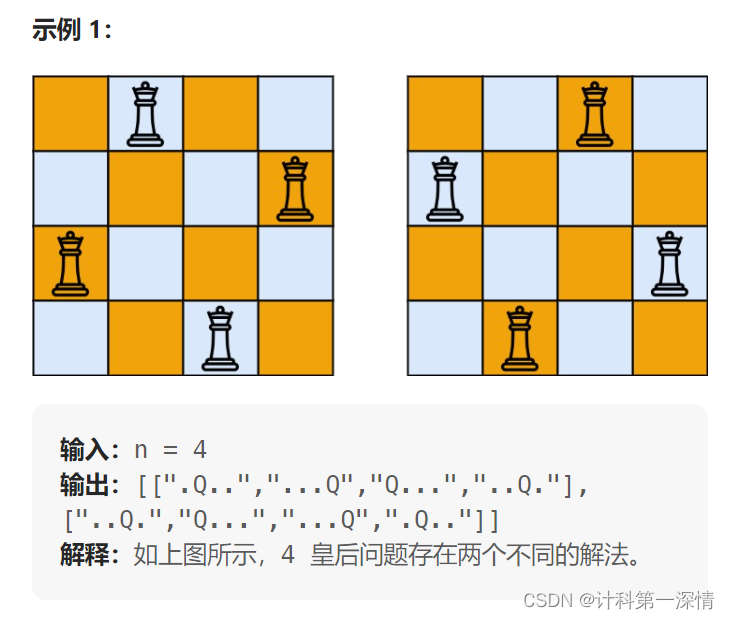 Leetcode刷题(python版)——topic51n 皇后python Leetcode51 Csdn博客