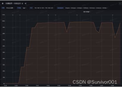 实战JVM高CPU、内存问题分析定位_jvm cpu占用高用什么分析-CSDN博客