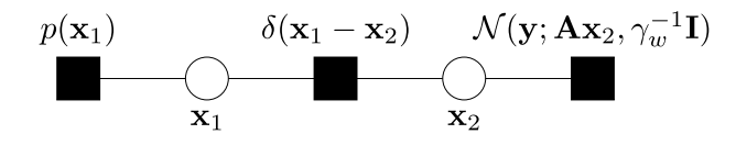 VAMP由浅入深（Part-1：由消息传递直接推导）_vamp算法-CSDN博客