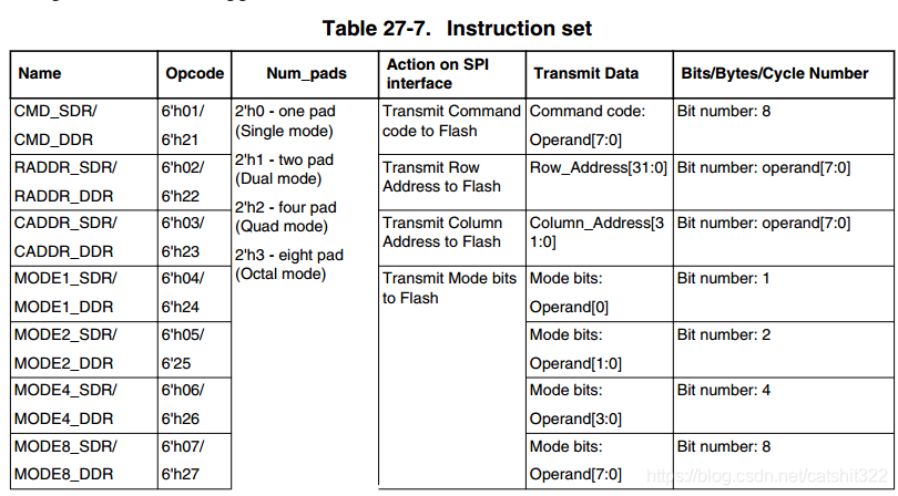 iMX RT1052芯片FlexSPI接口的使用-CSDN博客