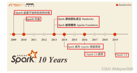 2024年最全Python大数据之PySpark(一)SparkBase_spark学pyspark可以吗(2)，大数据开发多线程面试题_spark python开发-CSDN博客