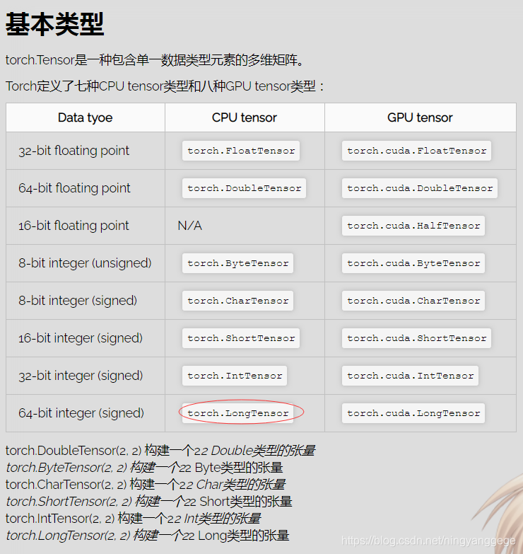 Pytorch的tensor数据类型pytorch默认tensor数据类型 Csdn博客