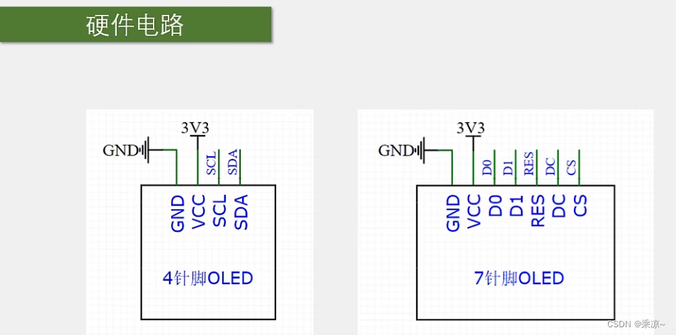 STM32单片机（四）第一节：OLED调试工具_单片机清屏初始化-CSDN博客
