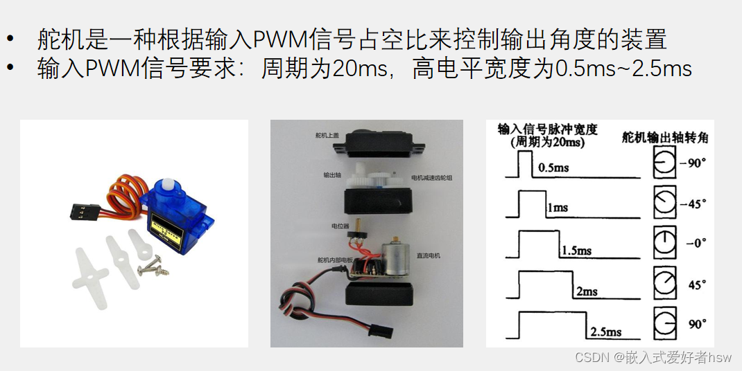 Stm32f1系列学习总结:对定时器学习(标准库方式)stm32f1系列定时器的使用详解 Csdn博客