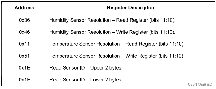 Renesas MCU使用SCI_I2C驱动HS3003_fsp i2c hs300x-CSDN博客