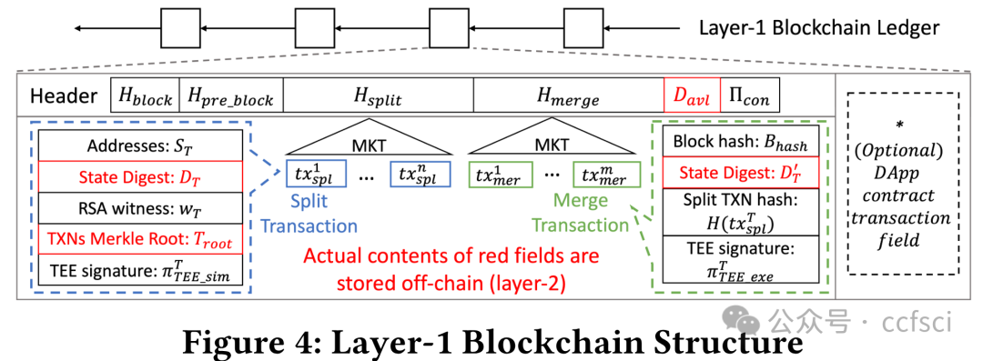 最新区块链论文速读--CCF A会议 VLDB 2023 共8篇 附pdf下载_auto-tuning with reinforcement learning for permis-CSDN博客