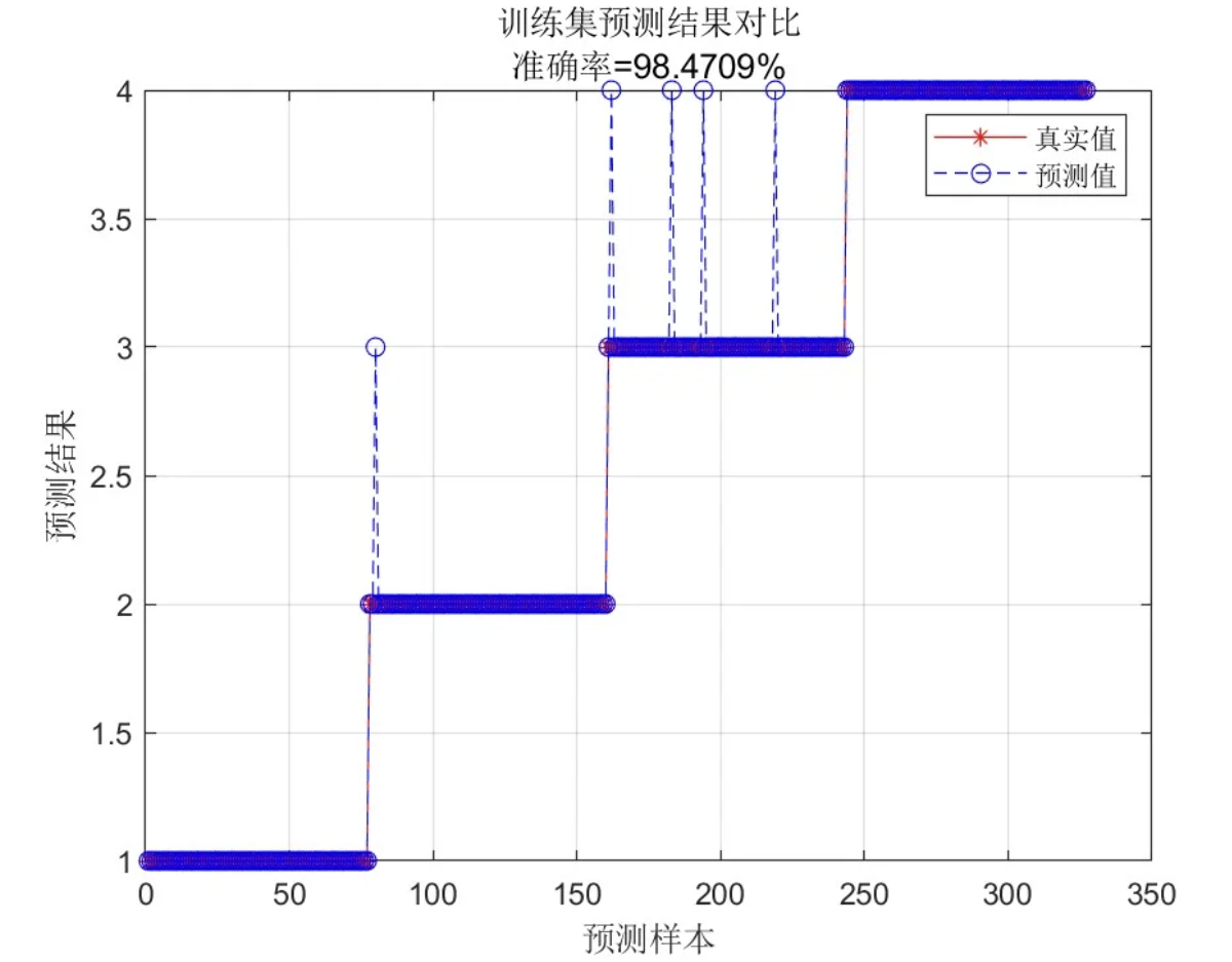 基于mvo Bp多元宇宙算法优化bp神经多维分类预测研究（matlab代码实现）mvo Bp神经网络 Csdn博客