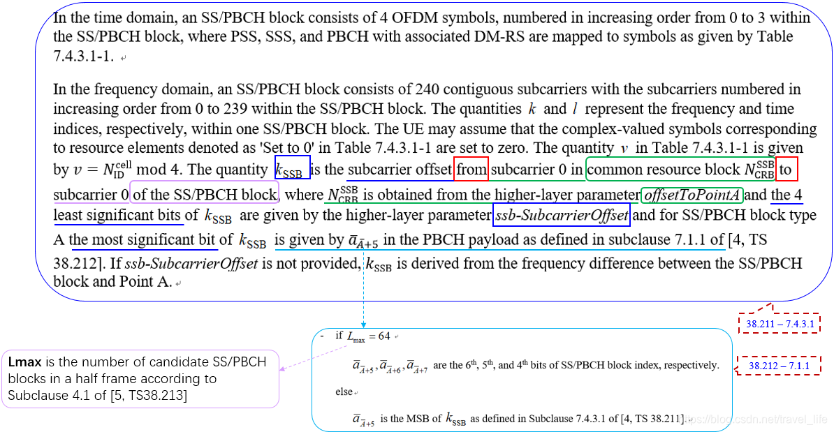 5G NR - 学习笔记：PointA及InitialDLBWP计算_pointa计算-CSDN博客