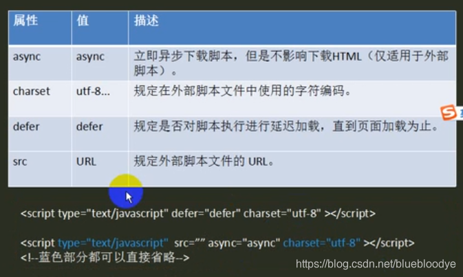 JavaScript-基础：1 简介_itwangyang javascript基础资料-CSDN博客