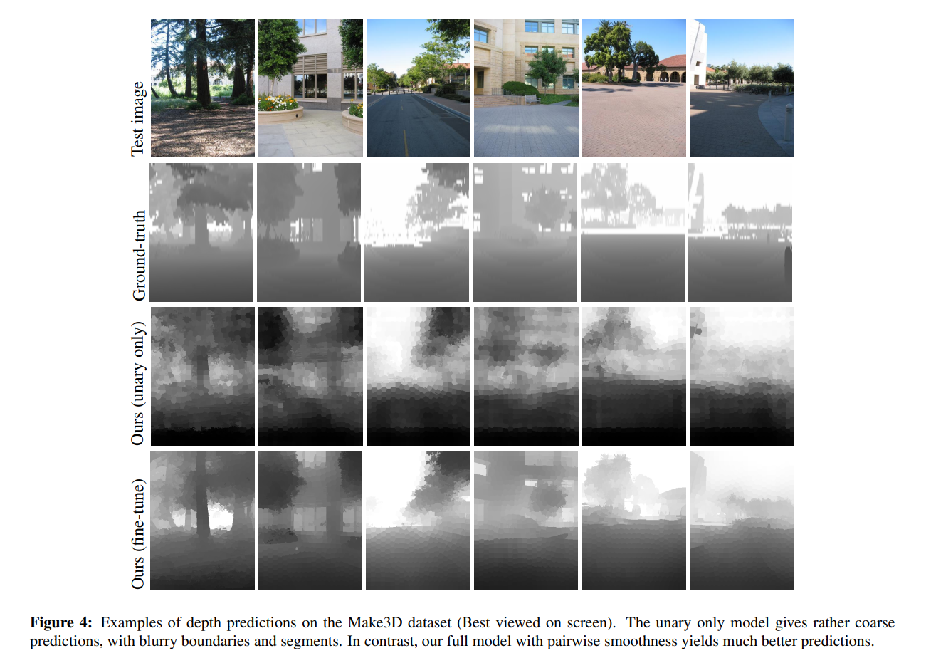 Deep Convolutional Neural Fields for Depth Estimation from a Single Image-CSDN博客