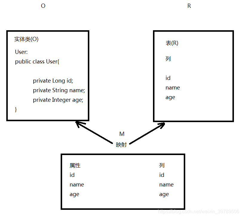 使用hibernate框架完成crud操作hibernate怎么实现crud Csdn博客