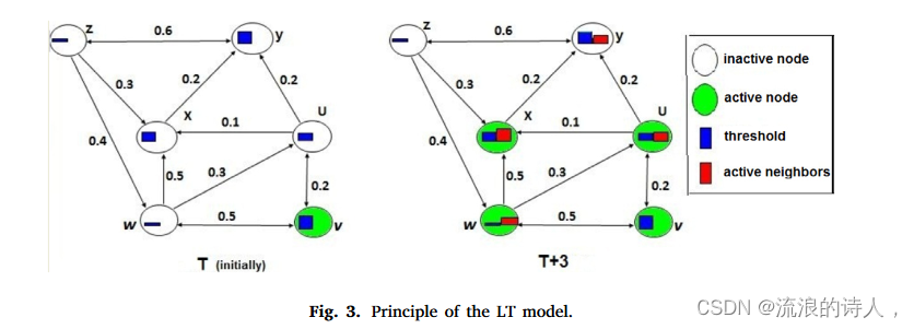 A survey on influence maximization models_celf++-CSDN博客