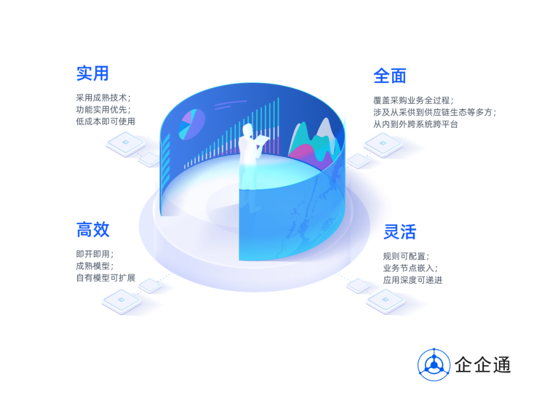 企企通入选第一新声《2024年中国CIO数字化产品选型白皮书》供应链数字产品可信名录-CSDN博客