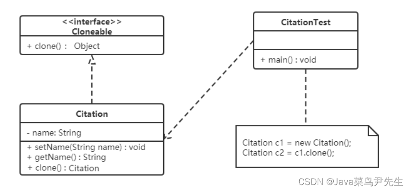 Java中的原型模式(PrototypePattern)详解：浅克隆与深克隆-CSDN博客