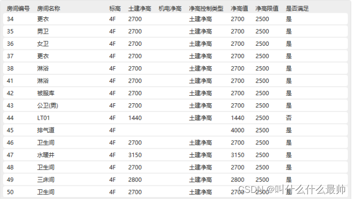 Wpf 在后台修改datagrid数据中的样式 背景颜色 Wpf Datagrid刷新后执行样式更改 Csdn博客