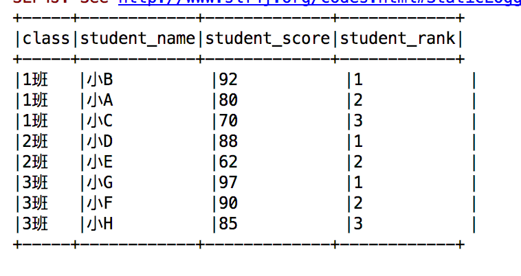 hive的lateral view 与 explode函数的使用&transArray-CSDN博客