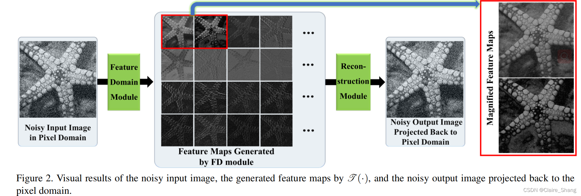 论文阅读| Adaptive Consistency Prior based Deep Network for Image Denoising-CSDN博客
