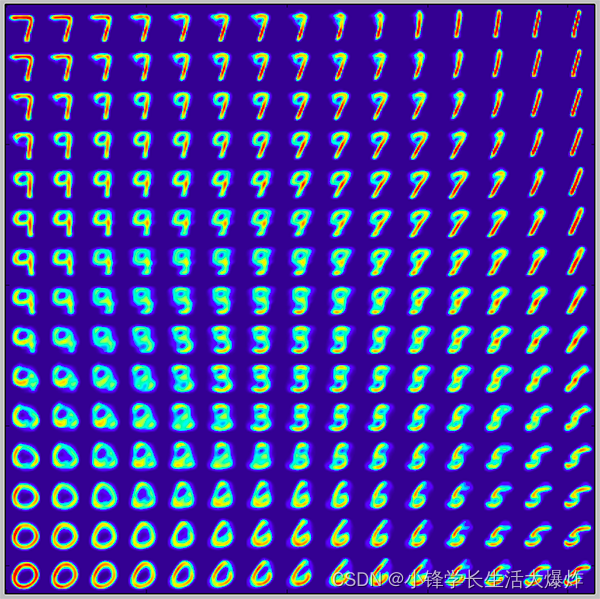 【教程】深度学习中的自动编码器autoencoder是什么？自动编码器autoencoder Csdn博客