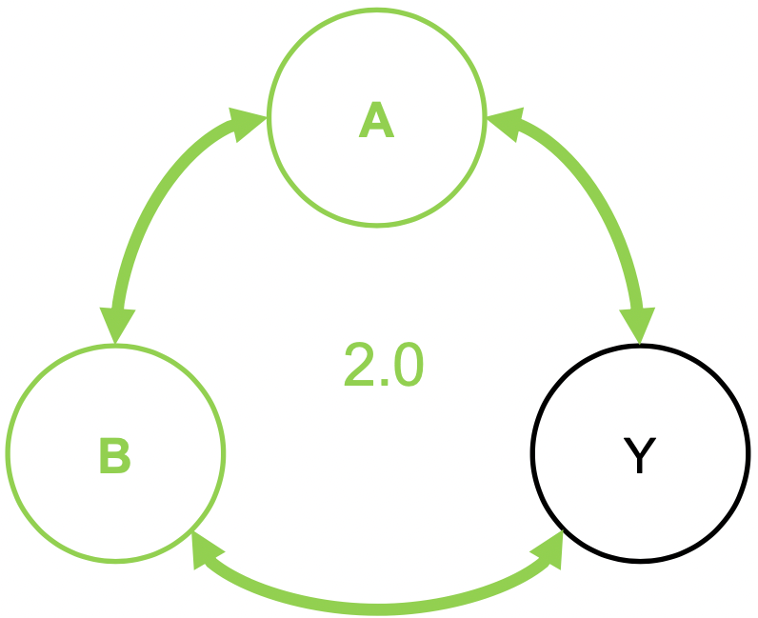 隐语小课｜两方安全计算ABY2.0 高效的2PC协议-CSDN博客