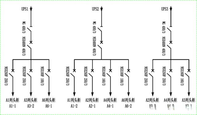 数据中心UPS电源系统割接实施方案_配电割接方案-CSDN博客