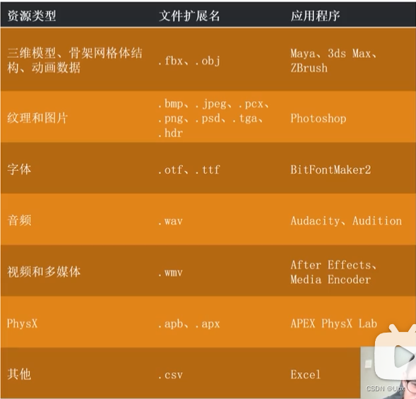 【ue4】【新手入门】谌嘉诚初学基础课程04 064（记录向）send To Unreal插件下载 Csdn博客 