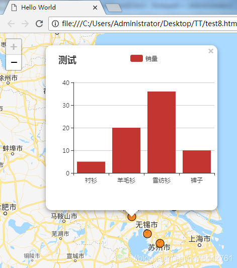 Leaflet笔记-Leaflet与echarts结合使用（在地图上绘图表）_leaflet echarts-CSDN博客