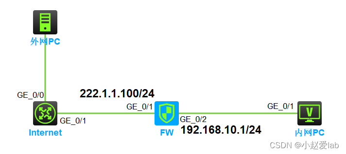 H3C-V7防火墙配置SSL VPN IP资源典型案例(华三）_华三防火墙ssl配置-CSDN博客