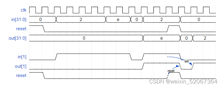 HDLBits Edgecapture思路交流_hdl edgecapture-CSDN博客