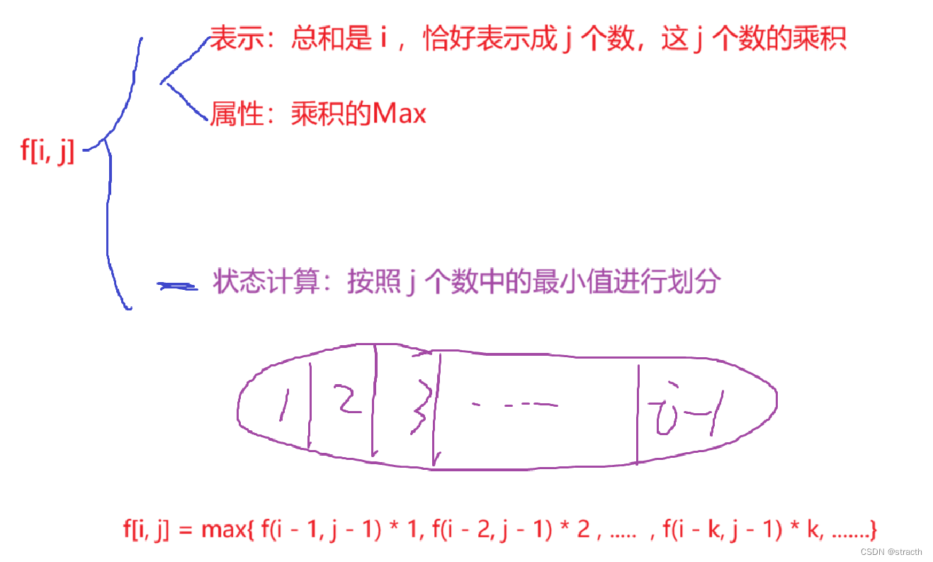 Leetcode 343：整数拆分（！！！动态规划方法）-CSDN博客