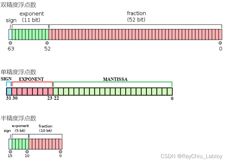 python矩阵运算内存占用计算_tib和tb的换算-CSDN博客