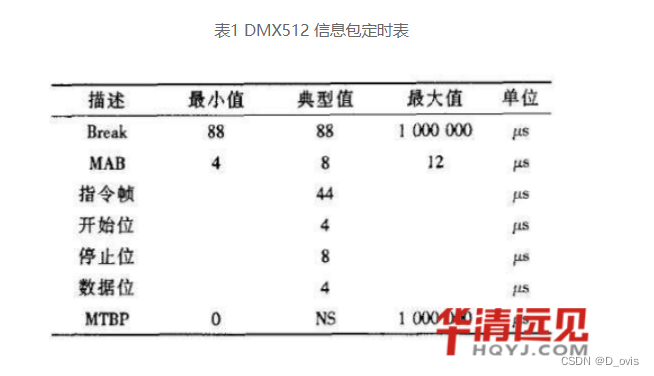 DMX512协议及对接口电路的分析_dmx512协议串口解析-CSDN博客