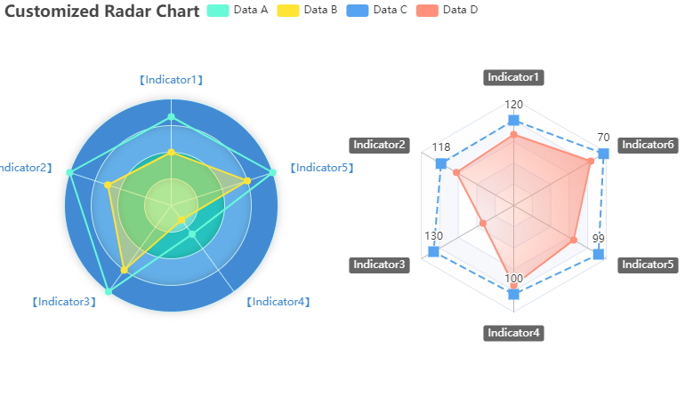echarts 雷达图实例属性详解_echarts雷达图图例-CSDN博客