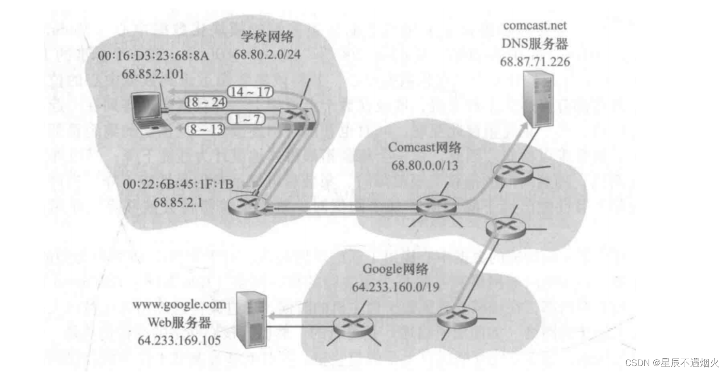 HCIP总结（一）_hcip csdn-CSDN博客