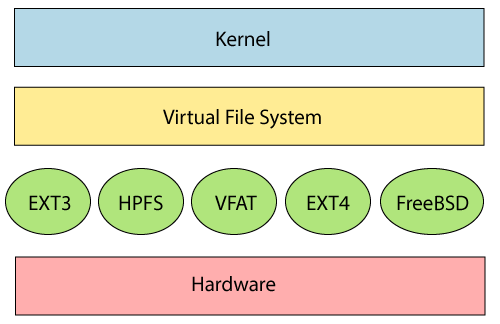 Linux Ext2/3/4文件系统_ext2 3 4-CSDN博客