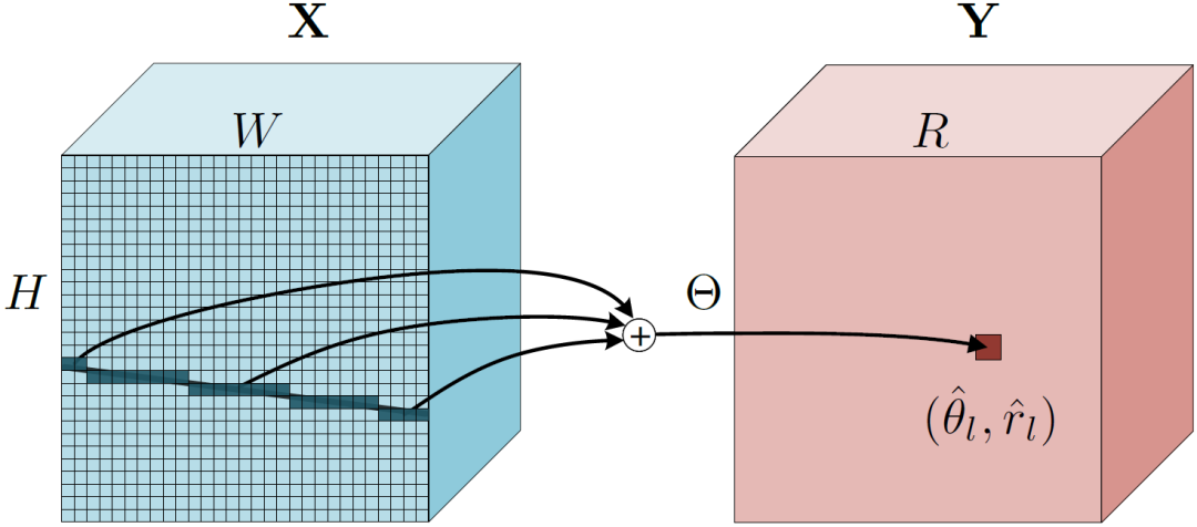 深度霍夫变换：语义线检测新方法_deep hough transform for semantic line detection-CSDN博客