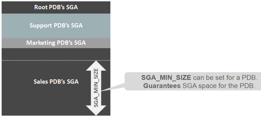 oracle数据库pdb管理-控制并监控PDB的内存使用（包括SGA和PGA） (Doc ID 2493524.1)_pdb中都是独立的sga与pga么-CSDN博客