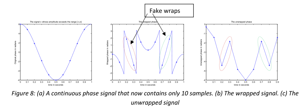 欠采样对二维相位展开的影响_2d-srncp-CSDN博客