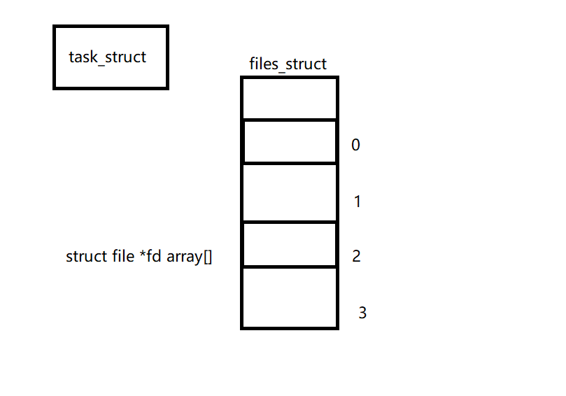 Linux---进程间通信 | 管道 | PIPE | MKFIFO | 共享内存 | 消息队列_mkfifo 大小-CSDN博客
