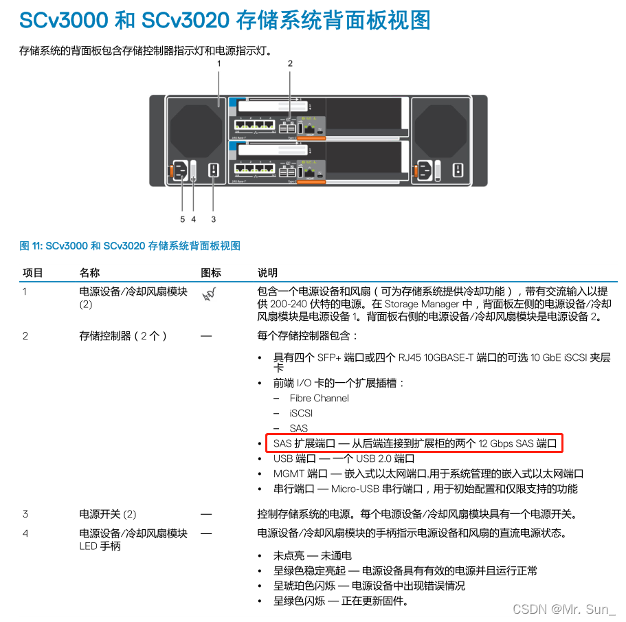 SCv3000和SCv3020存储安装概念_dell scv3020安装配置-CSDN博客