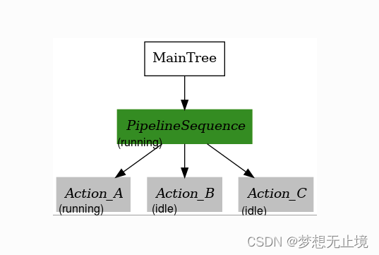 nav2源码分析6-nav2_behavior_tree-CSDN博客