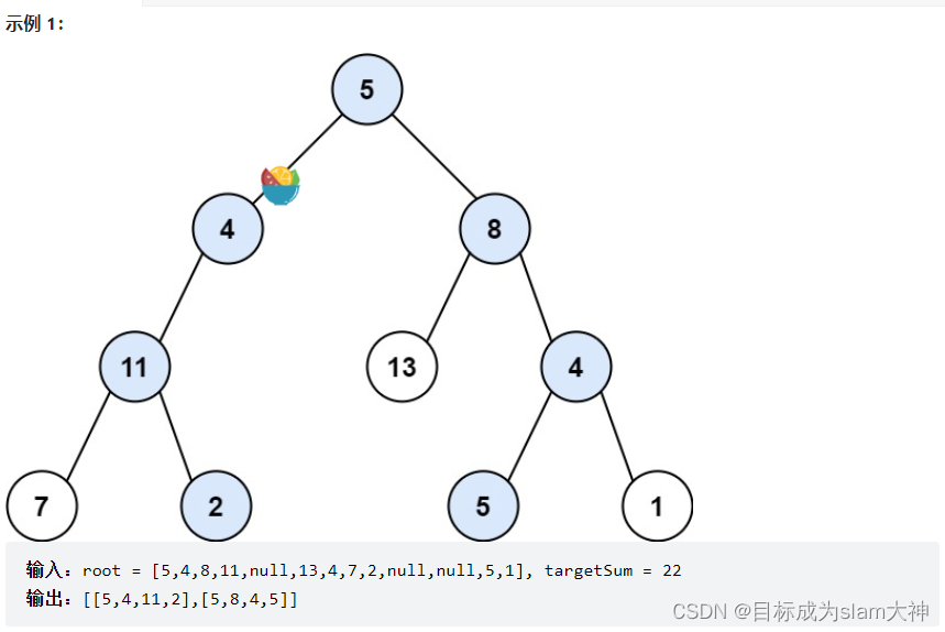 路径总和2 Leetcode113题 Csdn博客