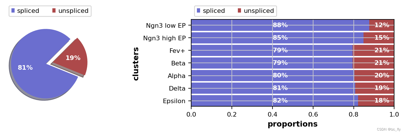 4.基于python的scRNA-seq轨迹推断-RNA速率_rna轨迹 python-CSDN博客